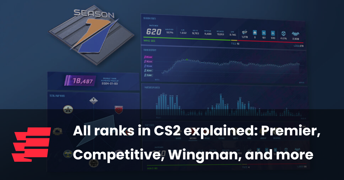 All ranks in CS2 explained: Premier, Competitive, Wingman, and more ...